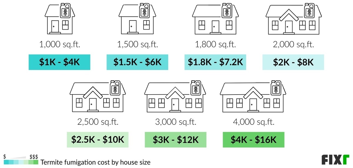 2023 Termite Tenting Cost | Cost to Fumigate for Termites