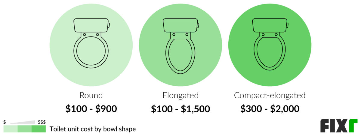 2022 Toilet Installation Cost | Cost to Replace Toilet