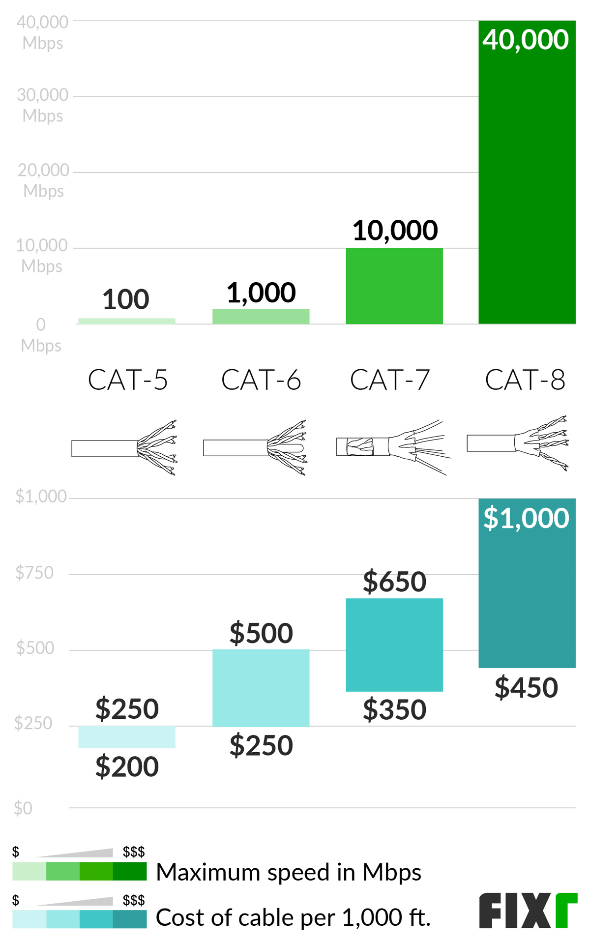 Buy Cat5 Cable Cost In Stock Buy Cat5 Cable Cost In Stock