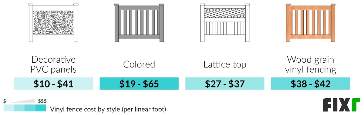 2021 Vinyl Fence Cost | Cost to Install Vinyl Fence