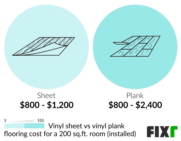 2022 Cost to Install Vinyl Sheet Flooring | Vinyl Flooring Sheets Price