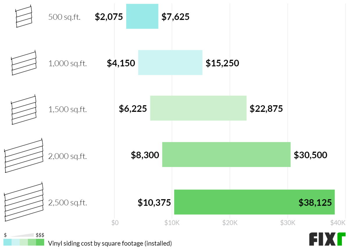 2022 Vinyl Siding Prices | Cost to Install Vinyl Siding