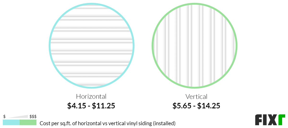 2022 Vinyl Siding Prices | Cost to Install Vinyl Siding