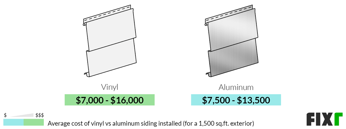 2022 Vinyl Siding Prices | Cost to Install Vinyl Siding