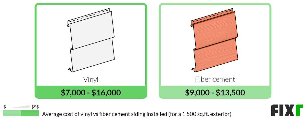 2022 Vinyl Siding Prices | Cost to Install Vinyl Siding