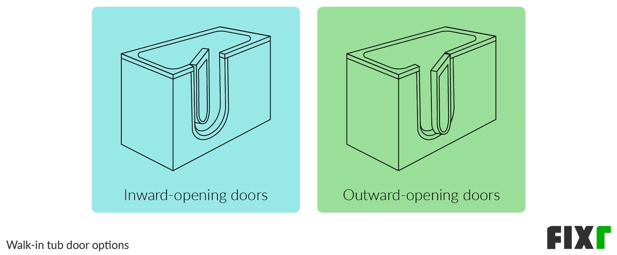 2022 Cost to Install a Walk-In Tub | Walk-In Bathtub Prices