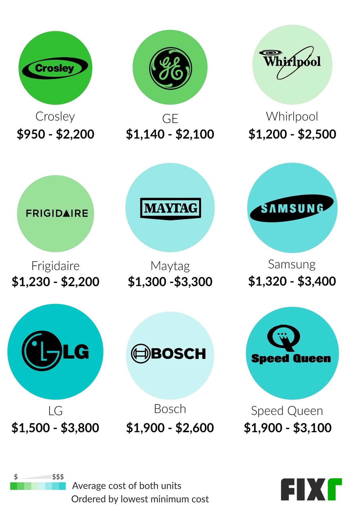 Washer and Dryer Installation Cost | Washer and Dryer Prices