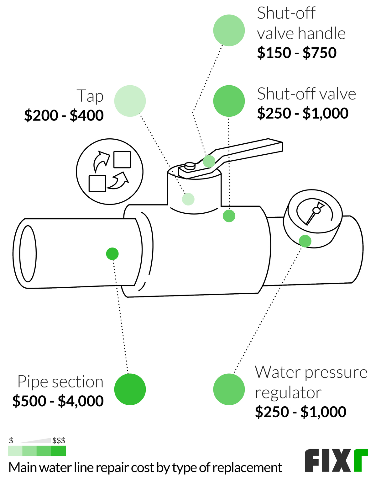 Water Line Cost Calculator At Alexander Kitchen Blog