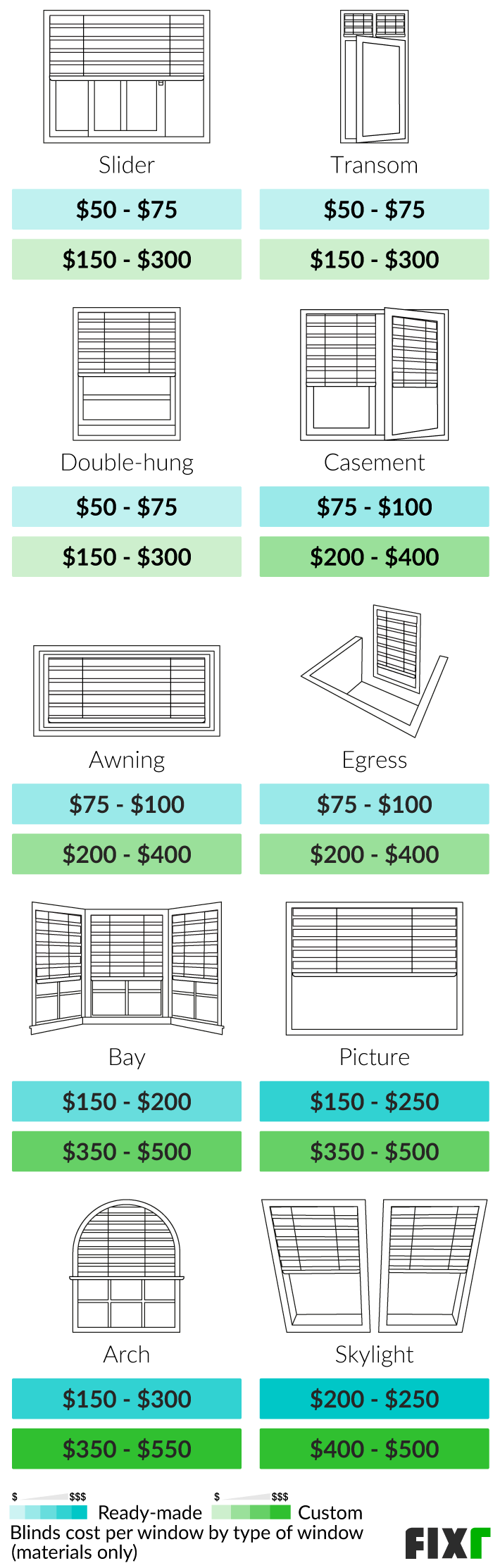 Window Blinds Cost Per Window at John Bing blog