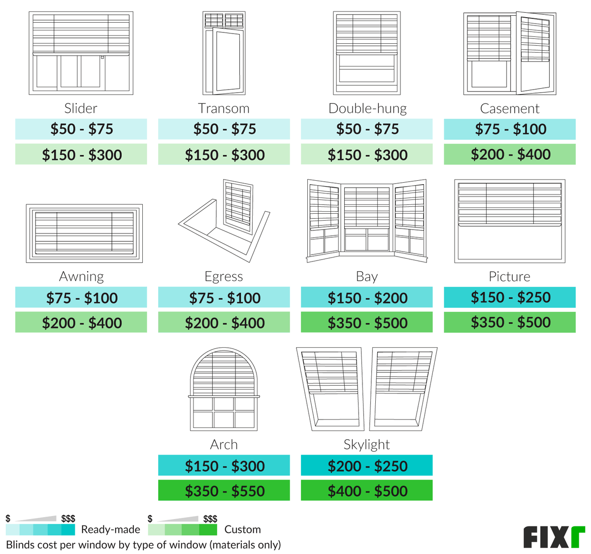 2022 Window Blinds Installation Cost | Window Blinds Cost