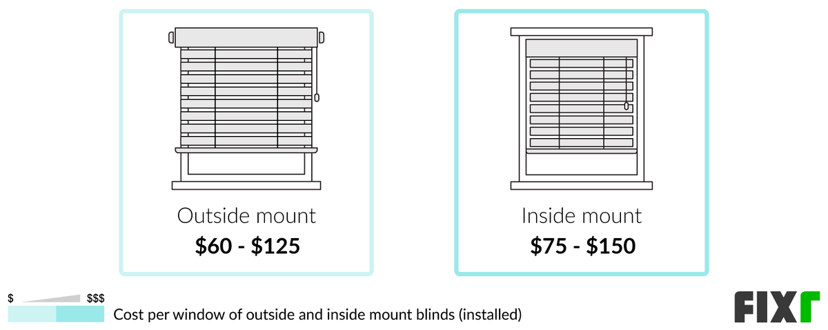 2022 Window Blinds Installation Cost | Window Blinds Cost