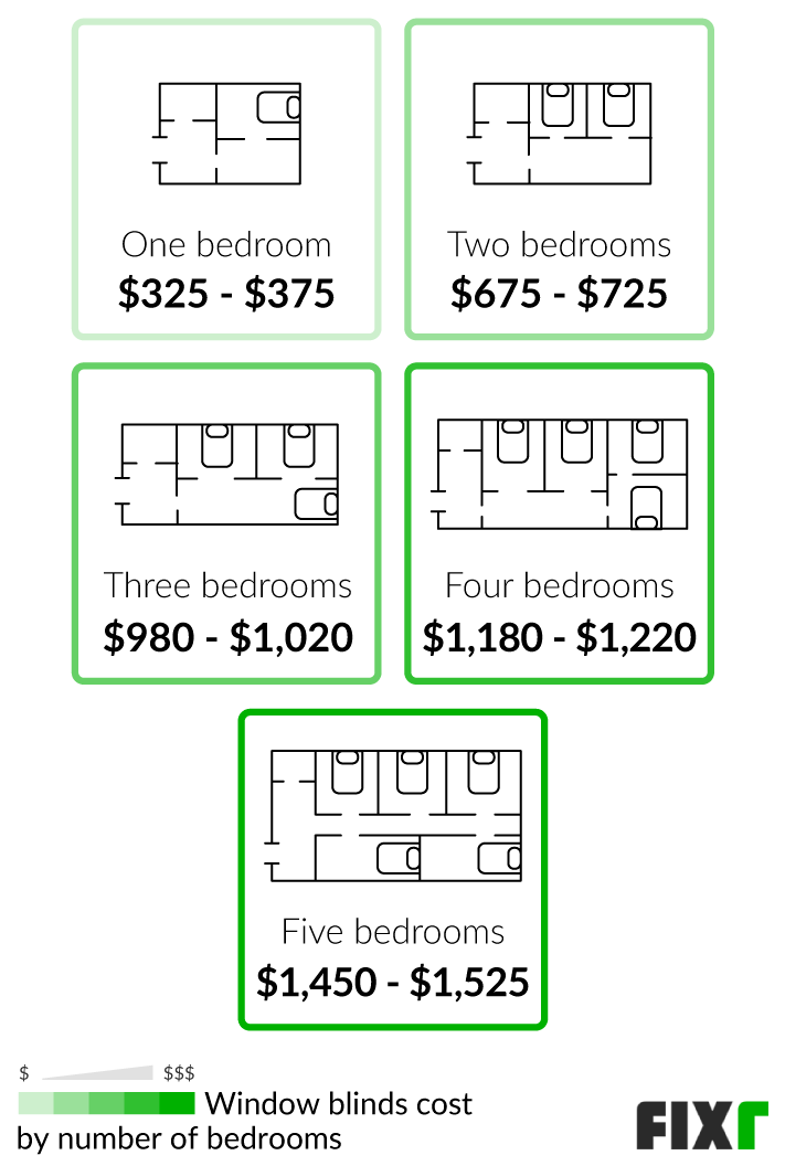 2022 Window Blinds Installation Cost | Window Blinds Cost