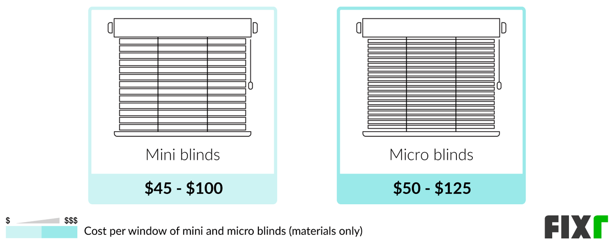 2022 Window Blinds Installation Cost | Window Blinds Cost