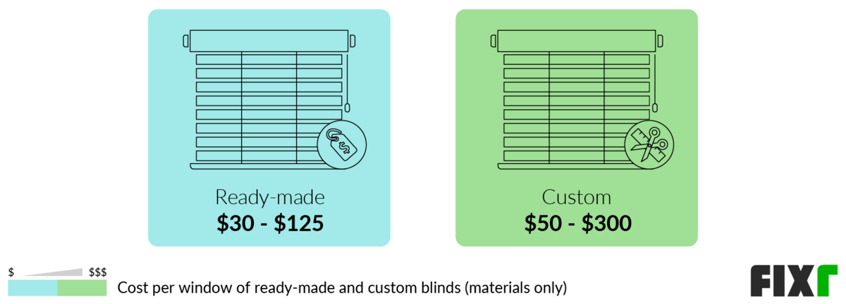 2022 Window Blinds Installation Cost | Window Blinds Cost