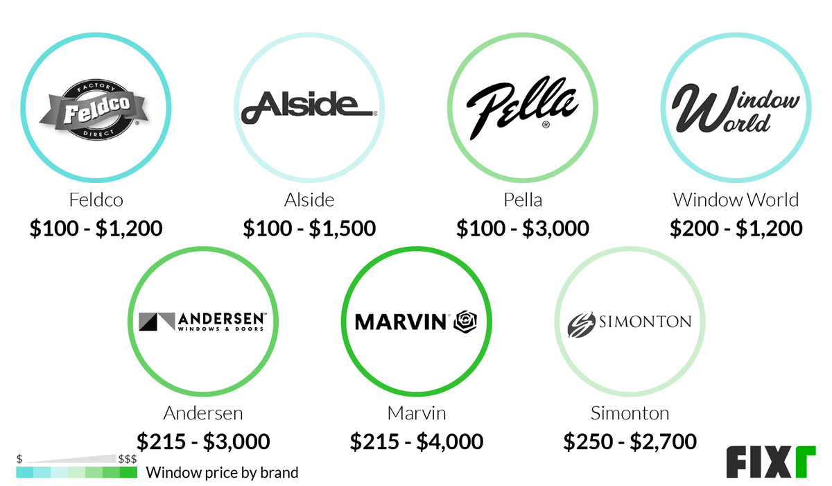 2022 Replacement Windows Cost | Cost to Replace Windows