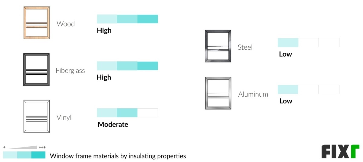 2022 Replacement Windows Cost | Cost to Replace Windows