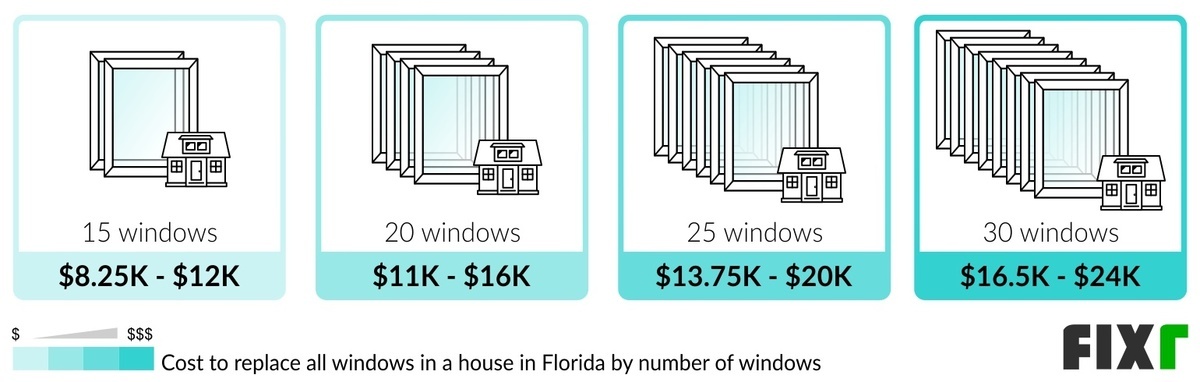 2022 Cost to Replace Windows in Florida | Windows Cost in Florida