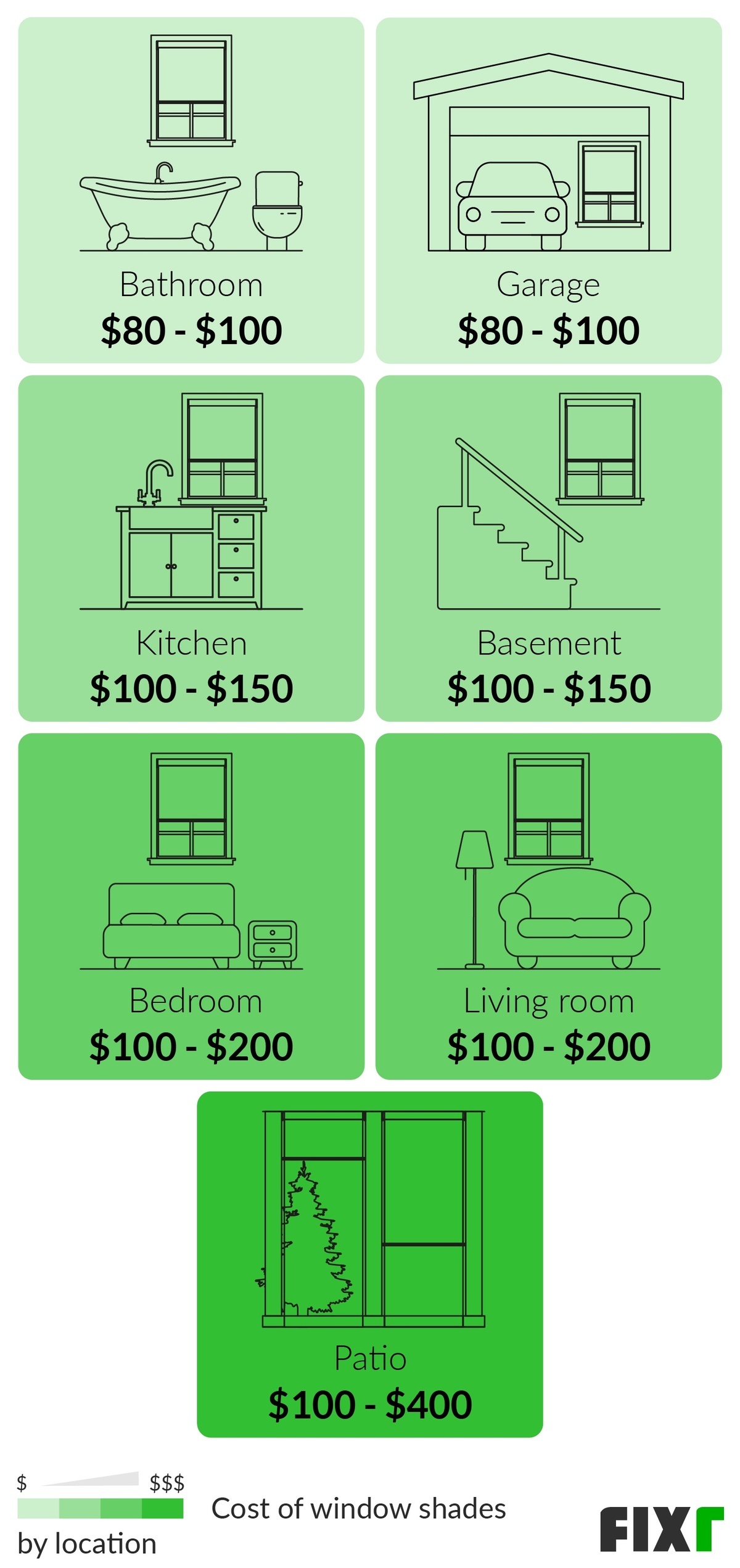 Cost to Install Window Shades | Window Shades Prices