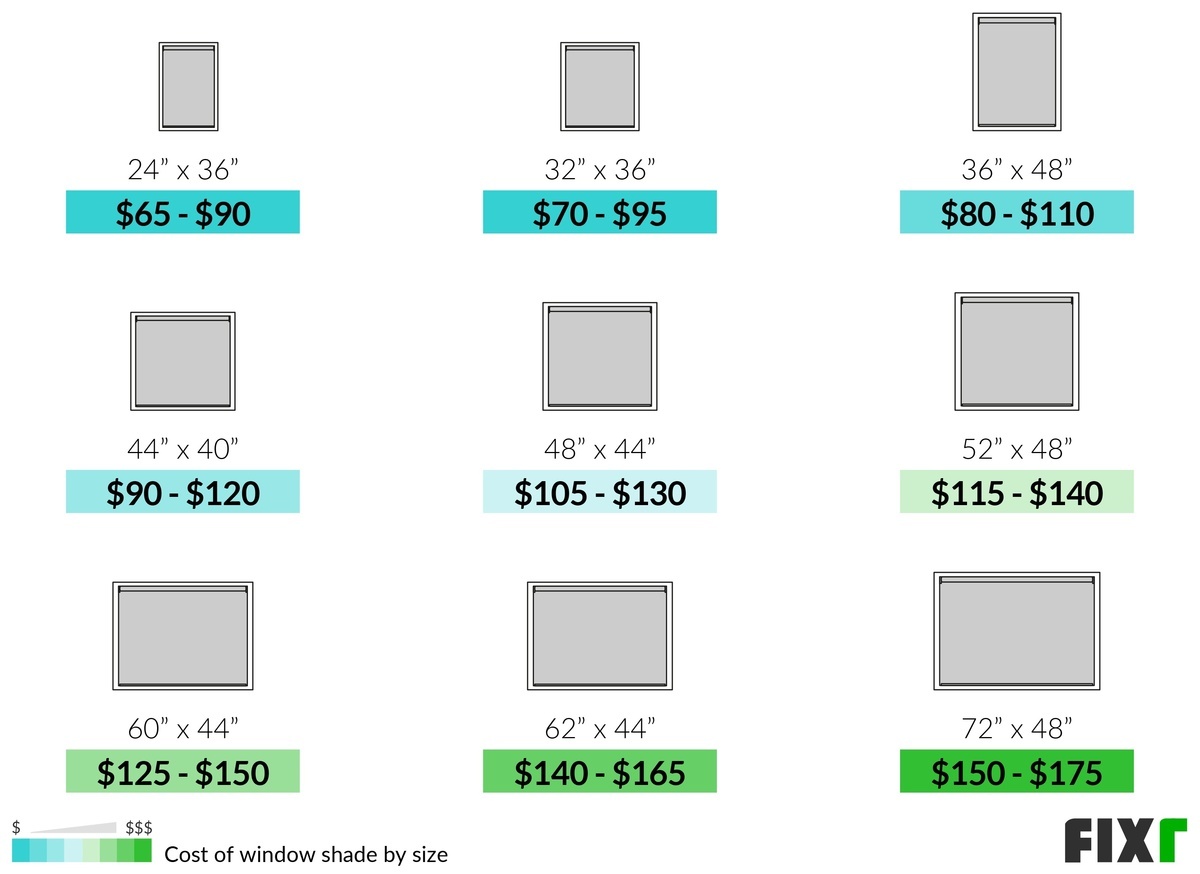Cost to Install Window Shades | Window Shades Prices