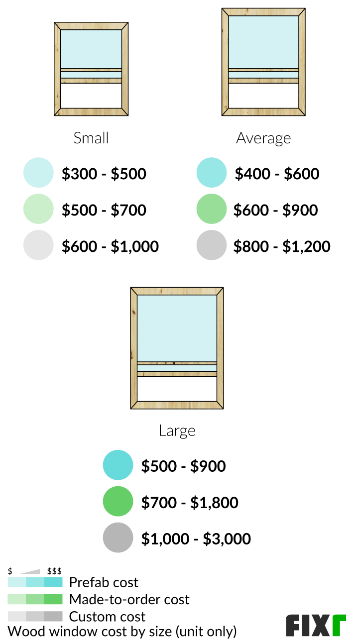 Wood Window Cost | Wood Window Replacement Cost