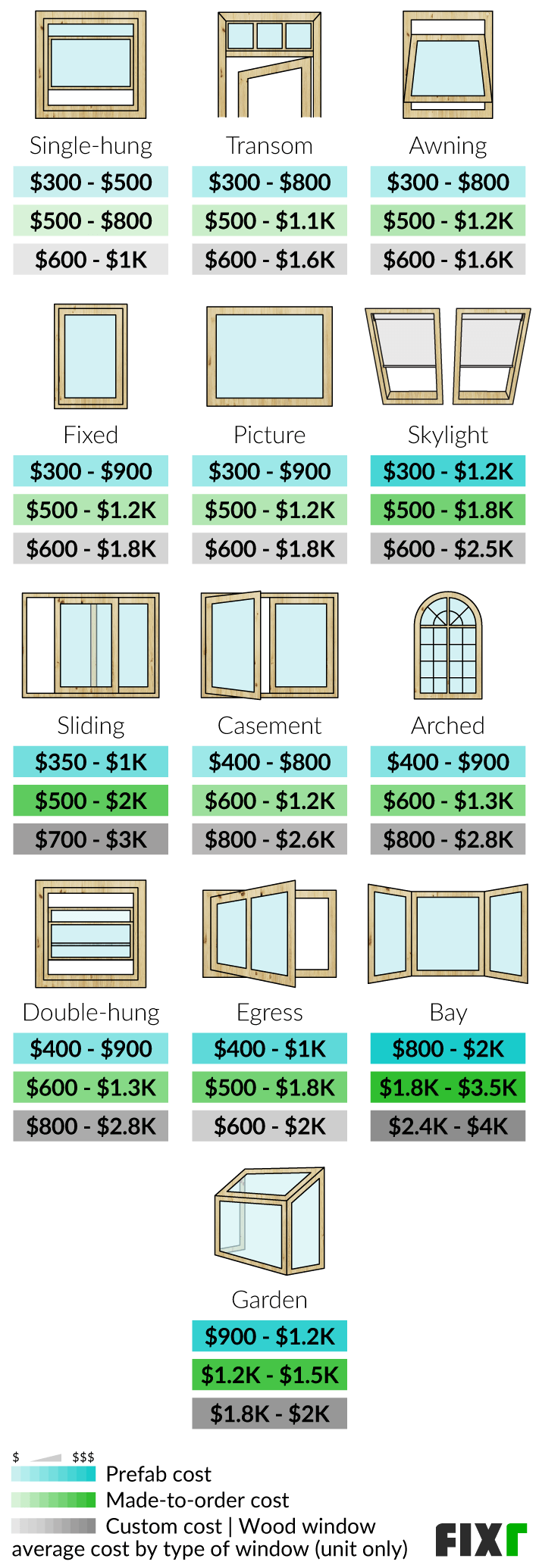 Wood Window Cost | Wood Window Replacement Cost
