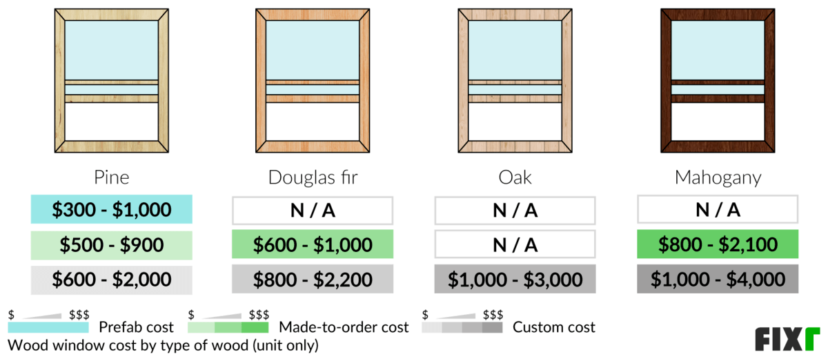 2022 Wood Window Cost | Wood Window Replacement Cost
