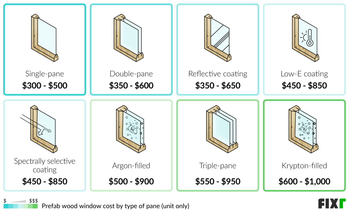 2022 Wood Window Cost | Wood Window Replacement Cost