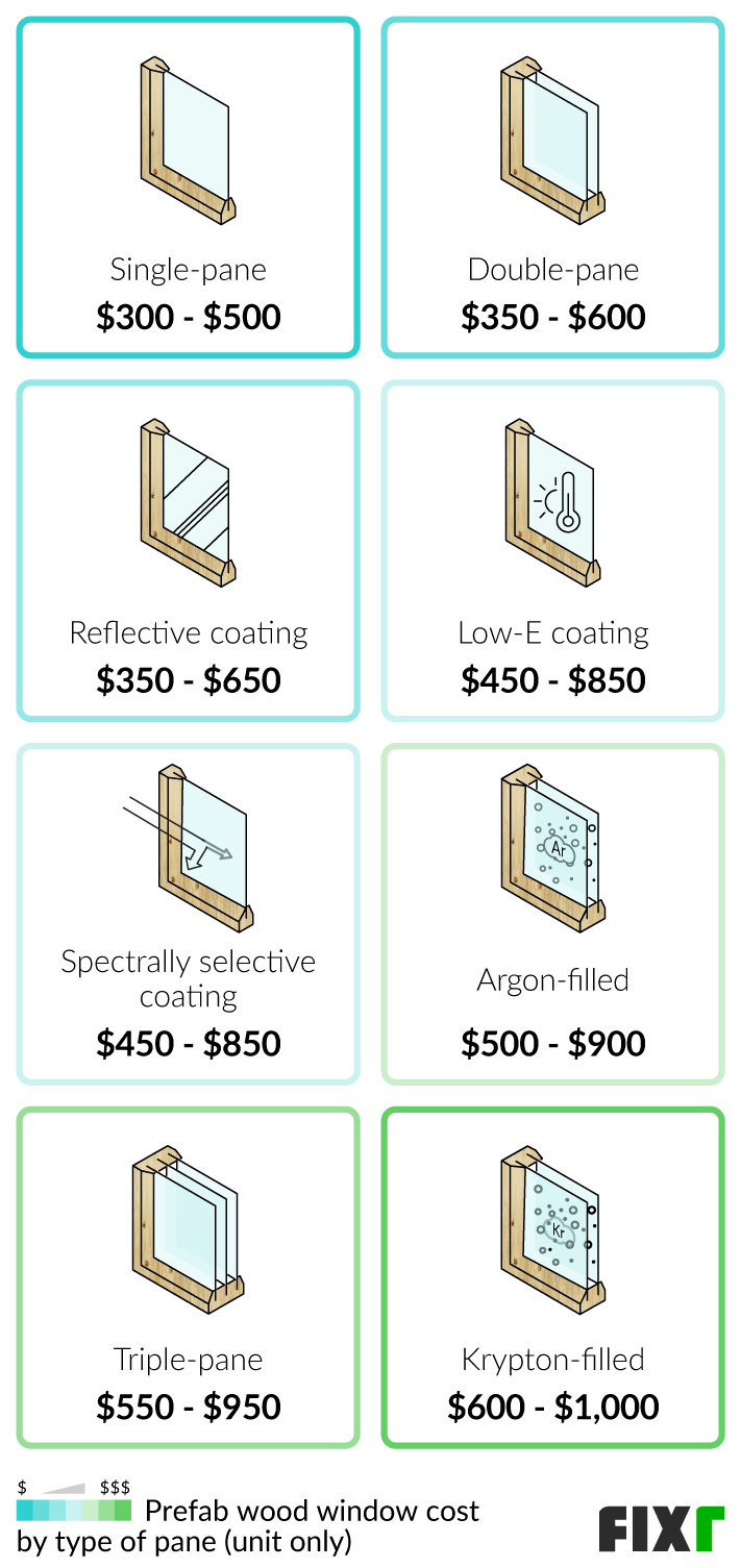 2022 Wood Window Cost | Wood Window Replacement Cost