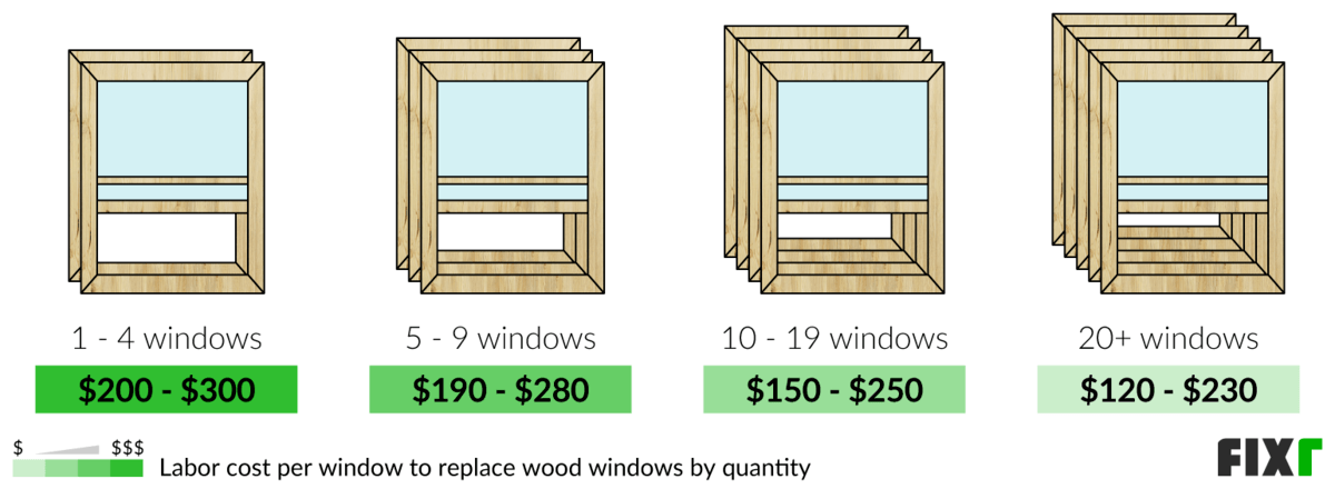 2022 Wood Window Cost | Wood Window Replacement Cost