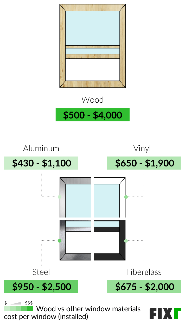 Vinyl Vs Wood Windows Cost at Dean Ransford blog