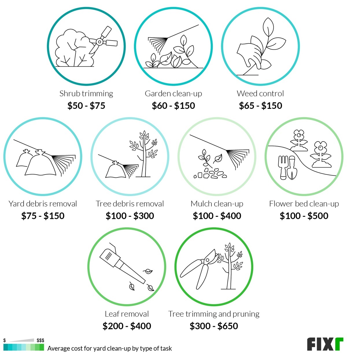 2021 Yard Clean-Up Cost | Average Cost for Yard Clean-Up